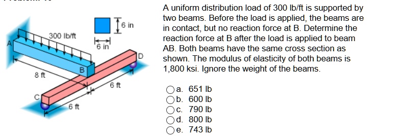 A uniform distribution load of 300 lb/ft is supported by two beams ...