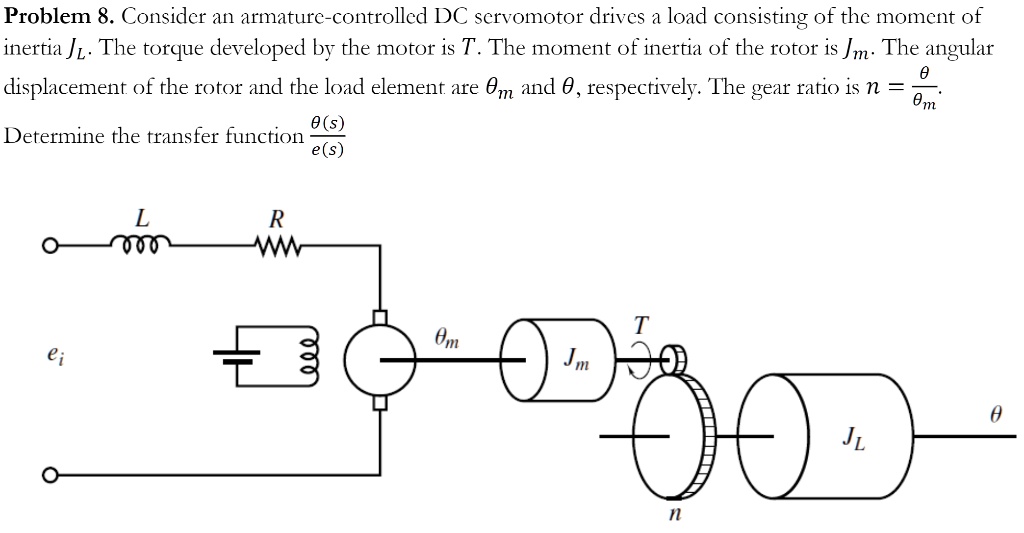 Problem 8 Consider An Armature Controlled Dc Servomotor Drives A Load Consisting Of The Moment