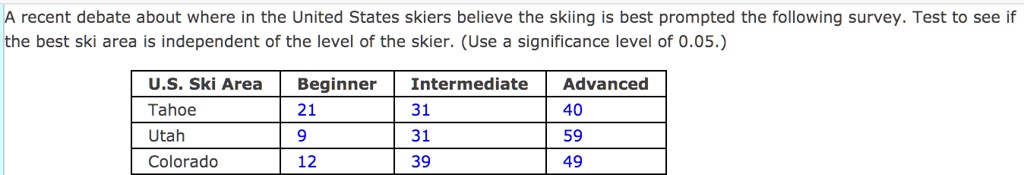 Solved A Recent Debate About Where In The United States Skiers Believe The Skiing Is Best