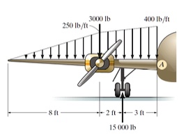 8 ft 3000 lb 400 lb/ft 250 lb/ft 2 ft 3 ft 15 000 lb A