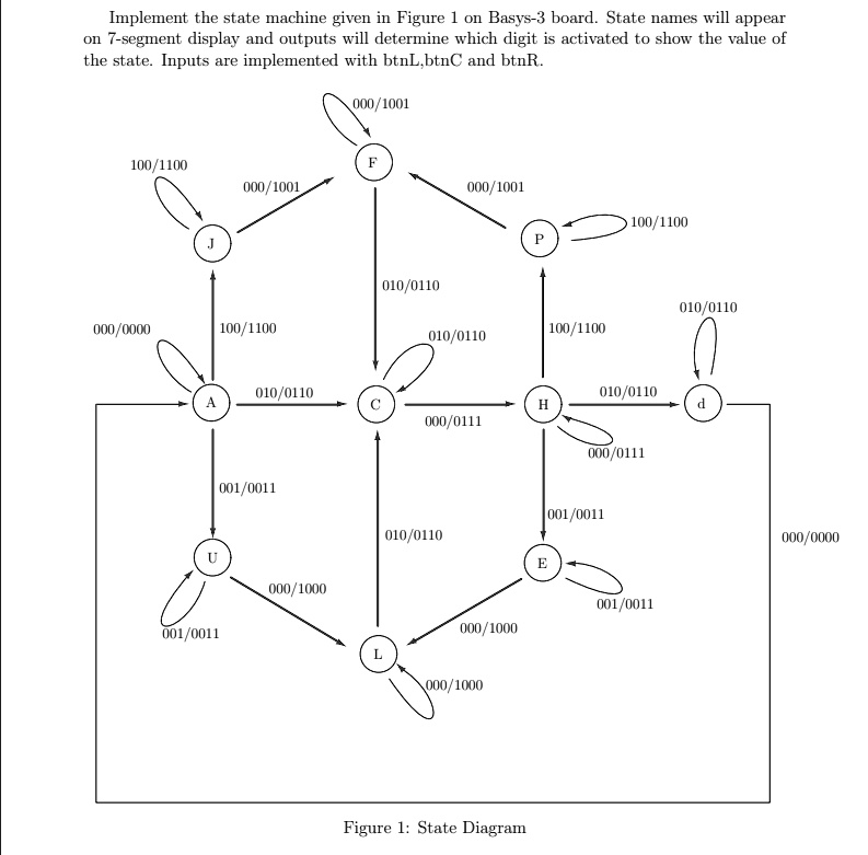 Solved Texts Verilog Question Verilog Question Verilog Question Please Write The Code With
