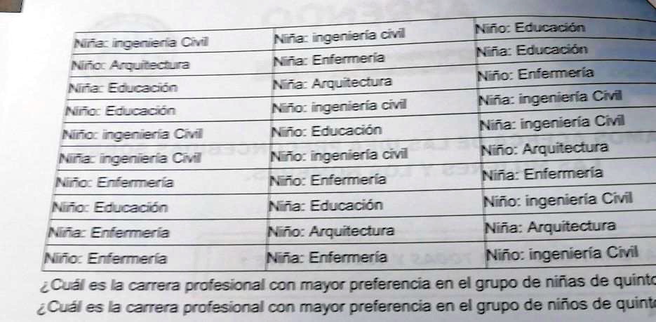 SOLVED: La profesora María aplicó una encuesta a niñas y niños de ...