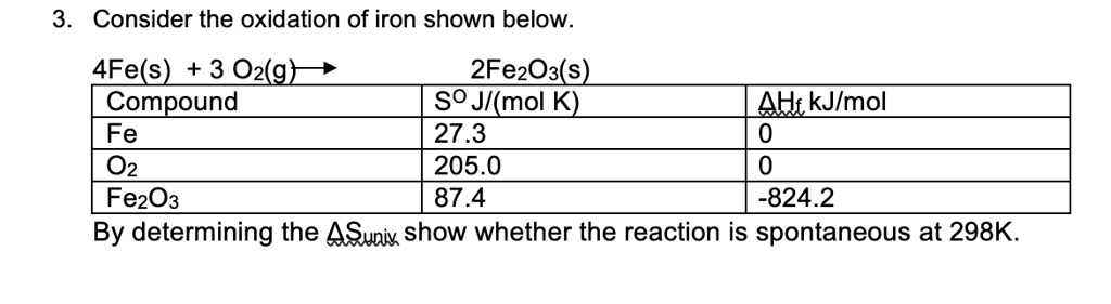 SOLVED: Consider the oxidation of iron shown below: 4Fe(s) + 3O2(g) -> 2Fe2O3(s) Compound Î”SÂ ...