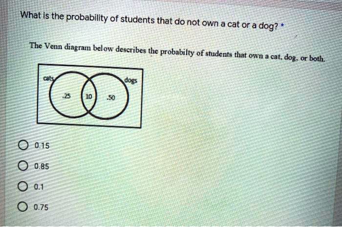 whatis the probability of students that do not own a cat or a dog the ...