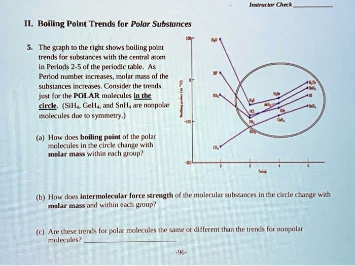 SOLVED:unstruclur Check Boiling ' Point Trends for Polar Substances The ...