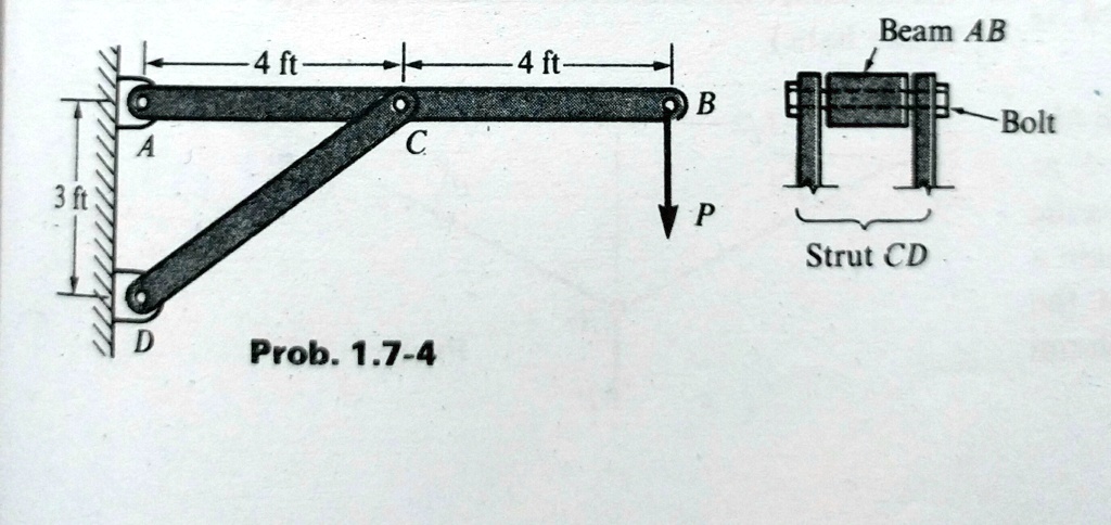 [GET ANSWER] Beam AB 4 ft 4 ft B C A 3 ft D Prob. 1.7-4 P Strut CD Bolt