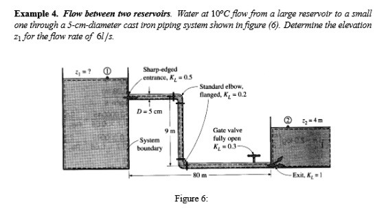 Example 4: Flow between two reservoirs Water at 10Â°C flows from a ...