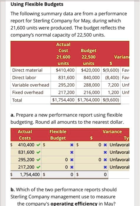 Using Flexible Budgets The following summary data are from a performance report for Sterling ...