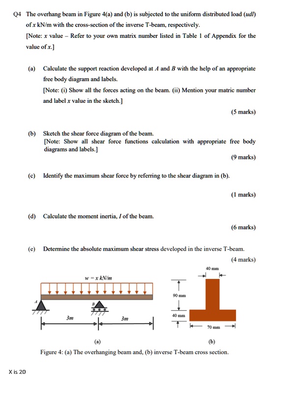 Q4 The overhang beam in Figure 4(a) and (b) is subjected to the uniform ...
