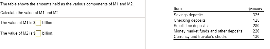 SOLVED: The table shows the amounts held as the various components of ...