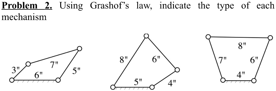 SOLVED: Problem 2. Using Grashof's law, indicate the type of each ... SOLVED: Problem 2. Using Grashof's law, indicate the type of each ...