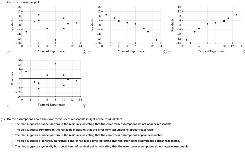 SOLVED:Construct . residual plot. 1 -12 -16 ] -[2 -16 . 1 -12 -16 Years ...