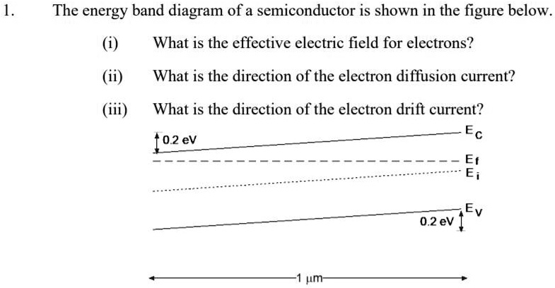 SOLVED: The energy band diagram of a semiconductor is shown in the ...