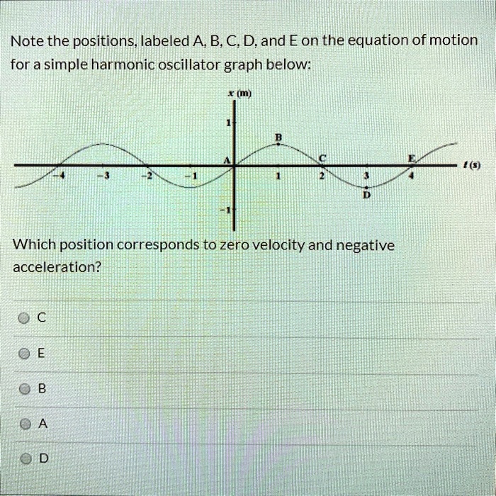 Note the positions, labeled A, B, C, D;and Eon the equation of motion for a simple harmonic ...