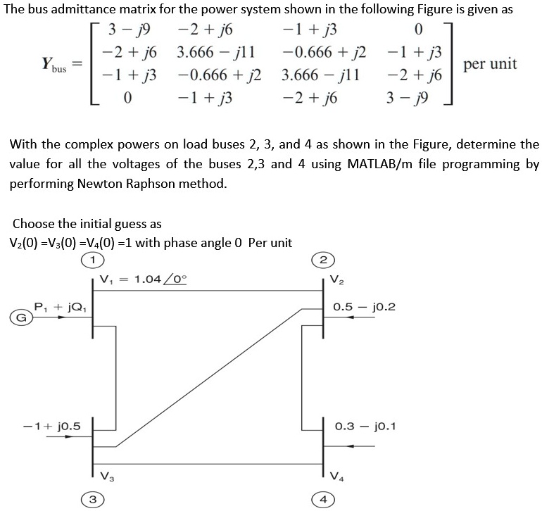 The bus admittance matrix for the power system shown in the...