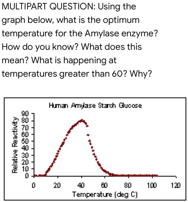MULTIPART QUESTION: Using the graph below, what is the optimum ...