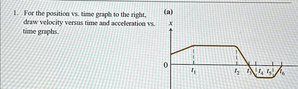 SOLVED: For the position vs. time graph to the right, (a) draw velocity versus time and ...