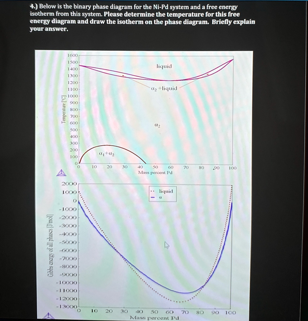 4 below is the binary phase diagram for the ni pd system and a free ...