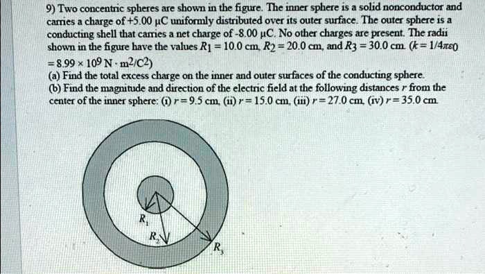 SOLVED: Two concentric spheres are shown in the figure. The inner sphere is a solid nonconductor ...