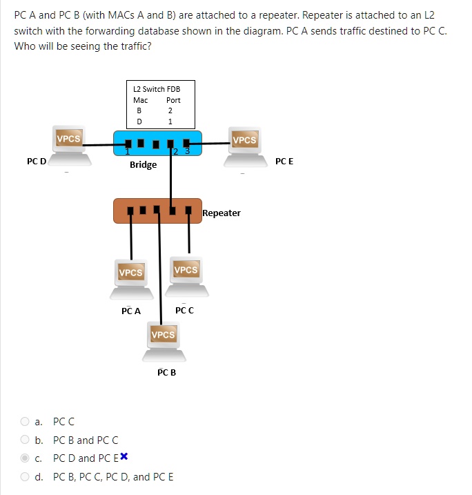 SOLVED: Texts: PC A and PC B (with MACs A and B) are attached to a ...