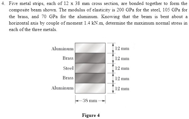 4. Five metal strips, each of 12 x 38 mm cross section, are bonded ...