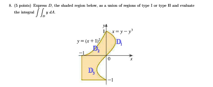 SOLVED: Express the shaded region below as the integral âˆ«âˆ«5 dA ...