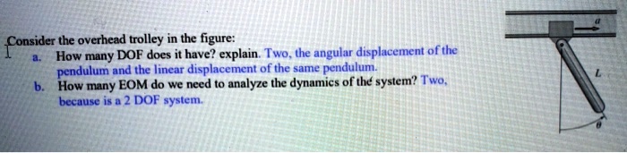 Consider the overhead trolley in the figure: a. How many DOF does it ...