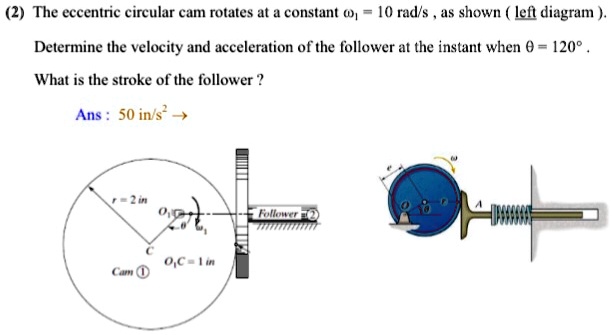 SOLVED: The eccentric circular cam rotates at a constant Ï‰ = 10 rad/s ...