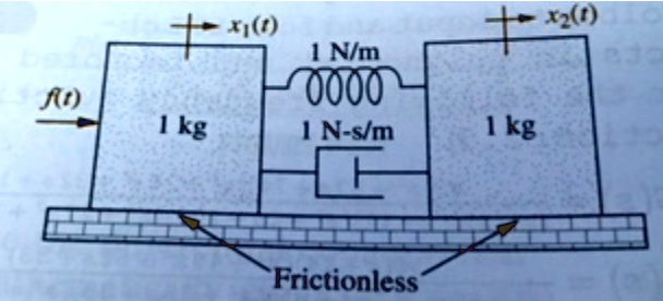 SOLVED: Consider the following spring-mass-damper system: i) Draw free ...
