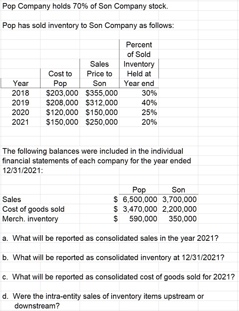 SOLVED: a. What will be reported as consolidated sales in the year 2021 ...