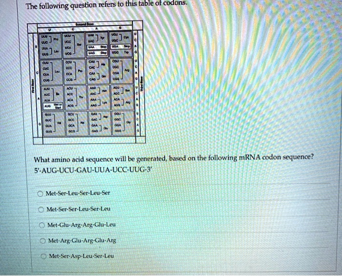 SOLVED: The following question refers to this table of codons: What amino acid sequence will be ...