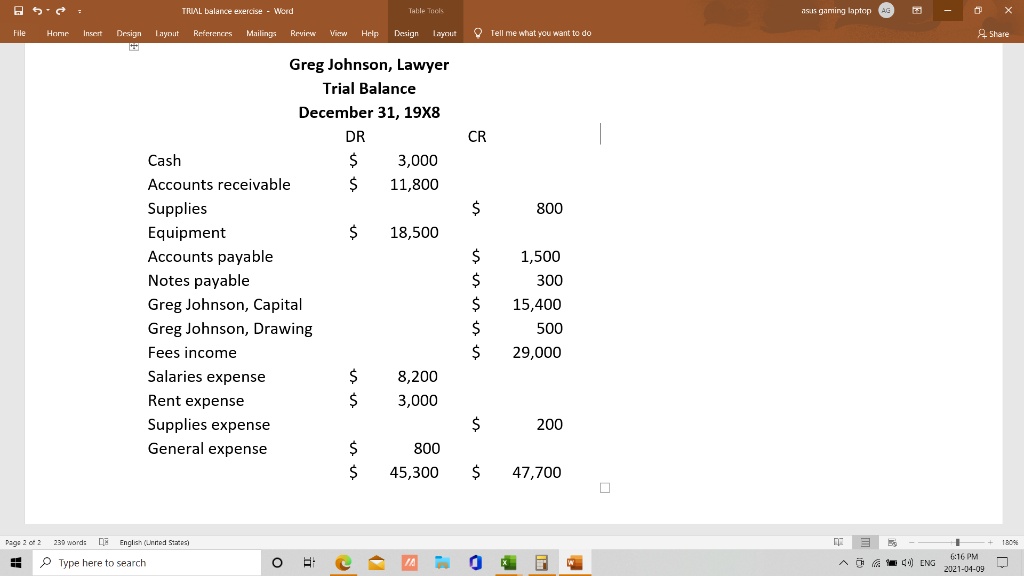 SOLVED: The trial balance of Greg Johnson presented below does not ...