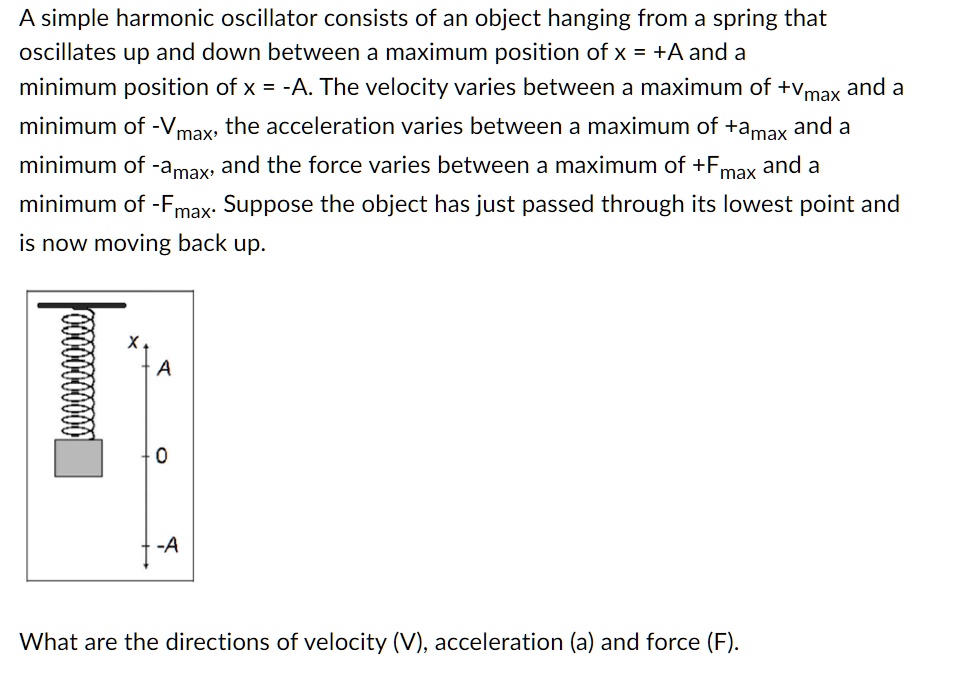 A simple harmonic oscillator consists of an object hanging from a ...