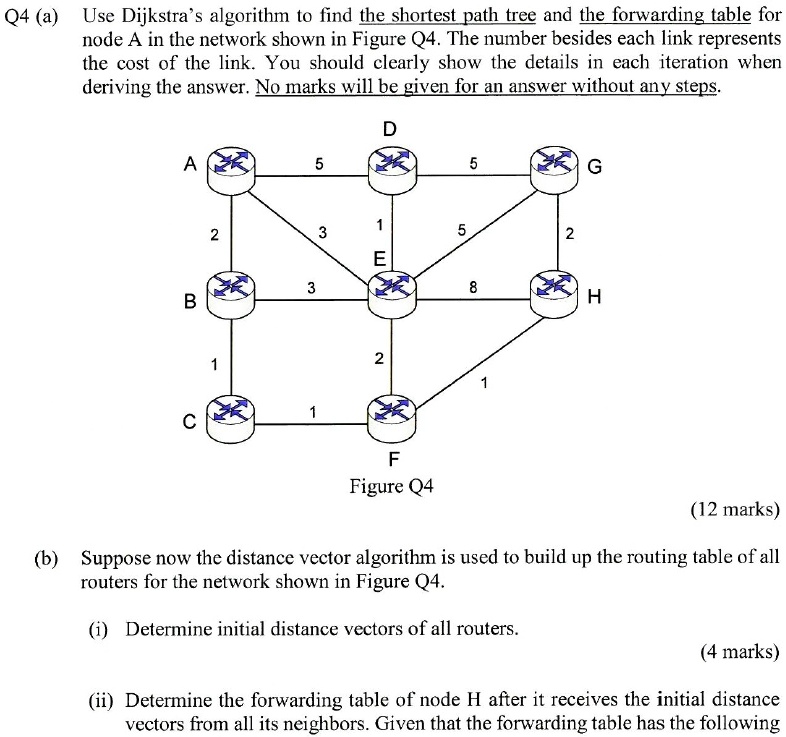 SOLVED: Q4(a) Use Dijkstra's algorithm to find the shortest path tree ...