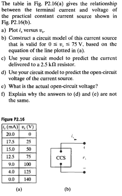 SOLVED: The table in Fig. P2.16(a gives the relationship between the terminal current and ...