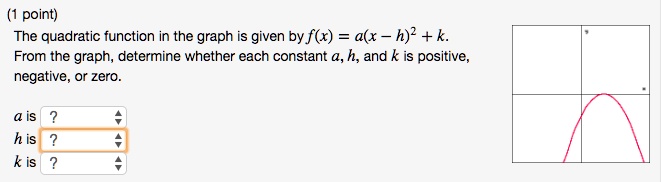 SOLVED: point) The quadratic function in the graph is given by f(x) = a ...