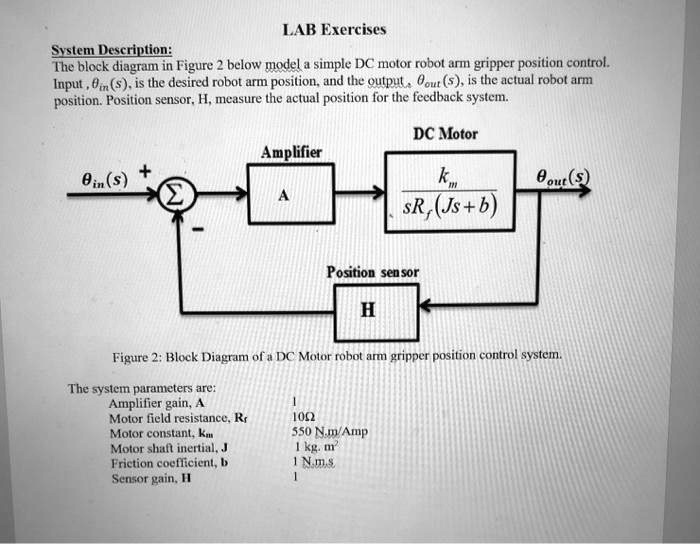 System Description: LAB Exercises The block diagram in Figure 2 below ...