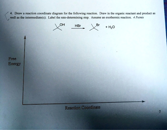 Solved Draw Reaction Coordinate Diagram For The Following Reaction