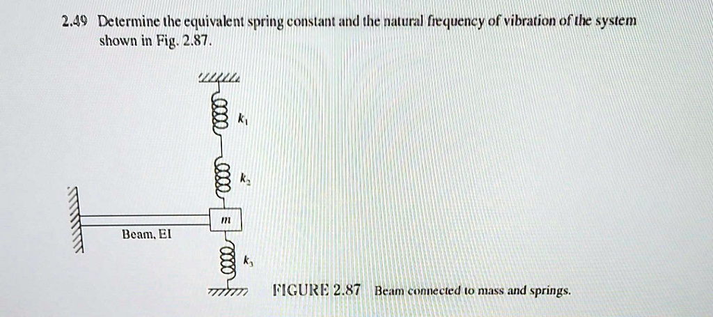 2.49 Determine the equivalent spring constant and the natural frequency ...