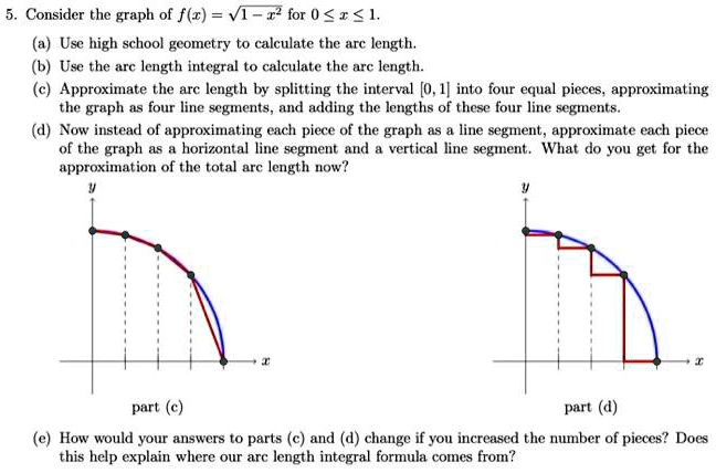 SOLVED:Consider the graph of f (c) = VI-r? for 0