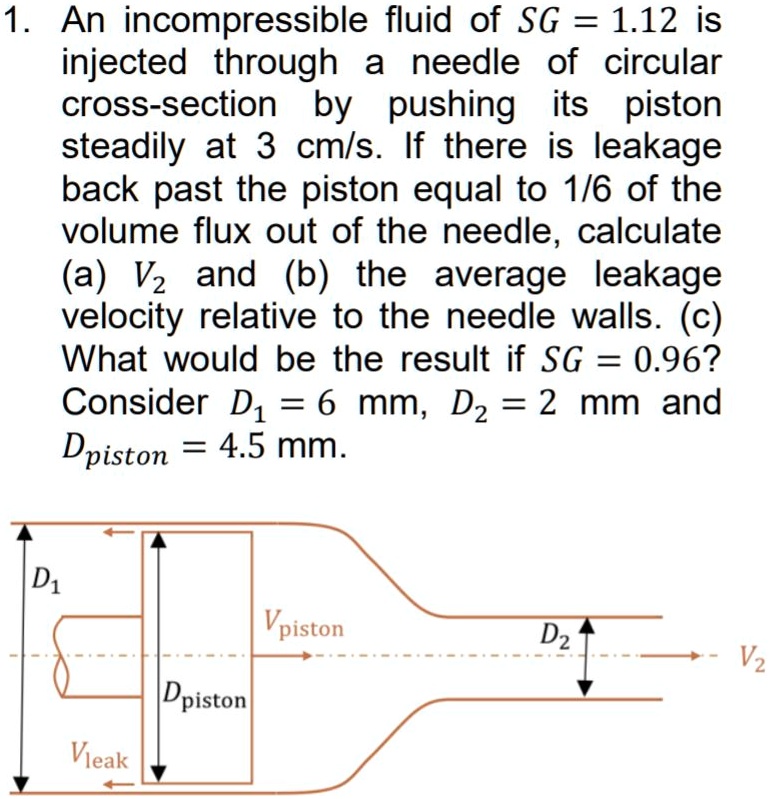 An incompressible fluid of SG = 1.12 is injected through a needle of ...