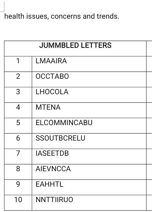 activity 1 arrange the jumbled letters to form the words associated to ...