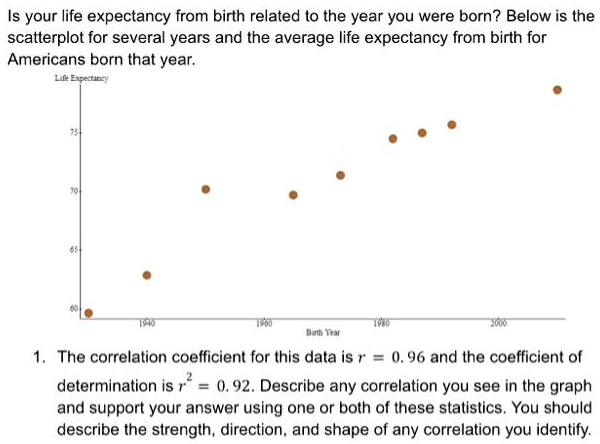 SOLVED: Is your life expectancy from birth related to the year you were ...