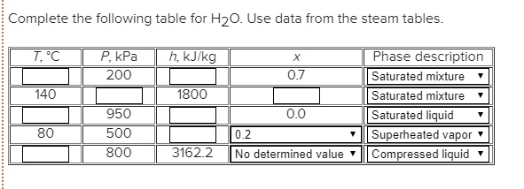 Complete the following table for H2O. Use data from the steam tables. The blank rectangles, "x ...