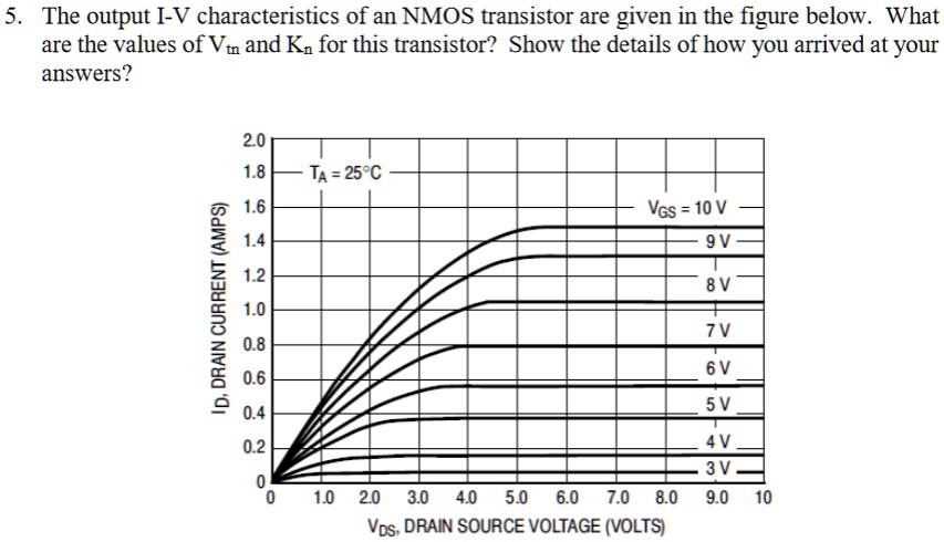 5. The output I-V characteristics of an NMOS transistor are given in ...