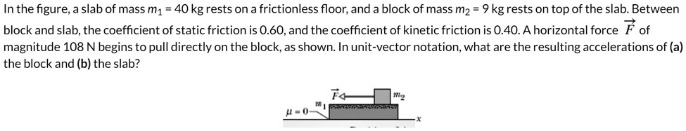 SOLVED: In the figure, a slab of mass m1 = 40 kg rests on a frictionless floor, and a block of ...