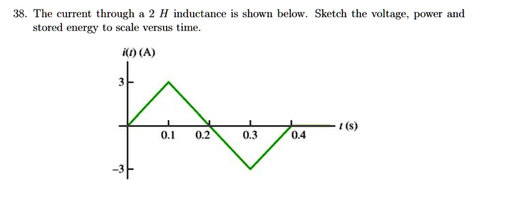 38. The current through a 2 H inductance is shown below. Sketch the voltage, power and stored ...