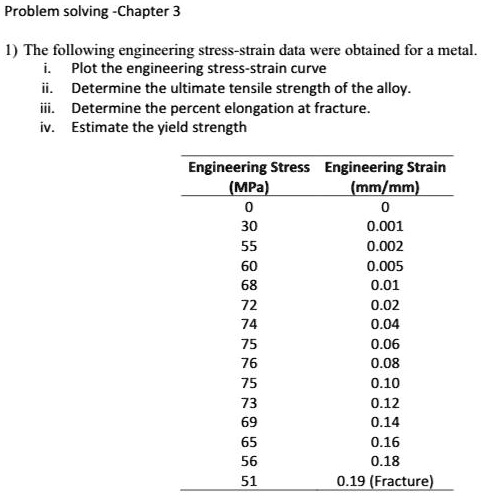 Problem solving -Chapter 3 1) The following engineering stress-strain ...