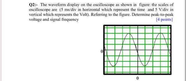 0 the waveform display on the oscilloscope as shown in figure the ...
