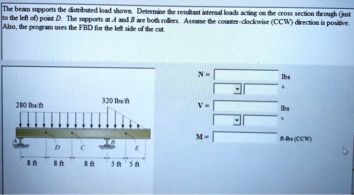 SOLVED: The beam supports the distributed load shown. Determine the ...